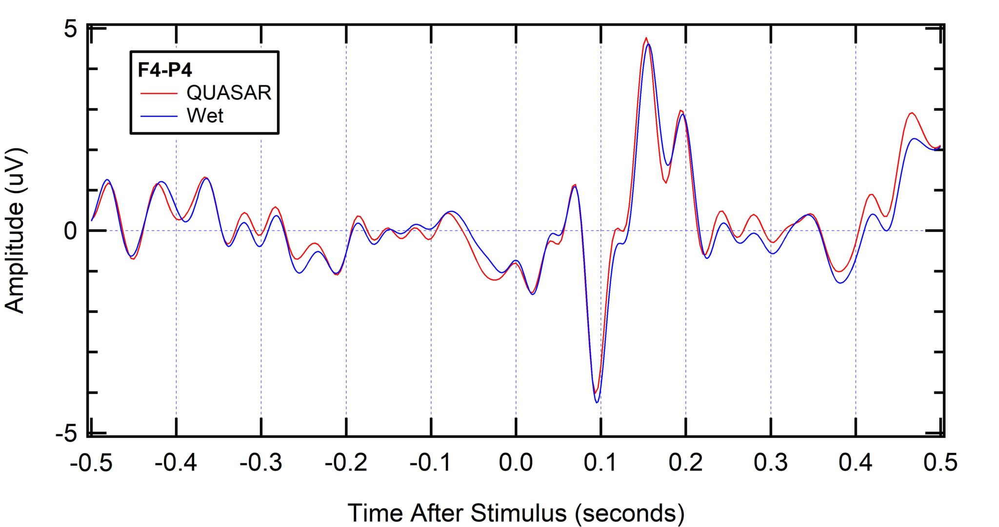 QUASAR – Sensing a World of Potential®